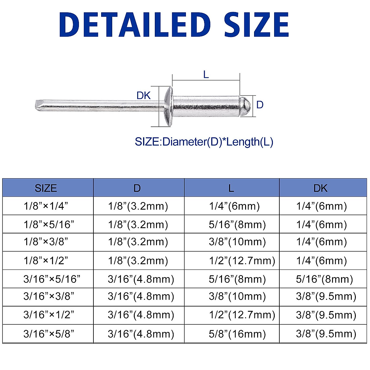 386pcs 8 Sizes Aluminum Blind Rivets, Pop Rivets Assortment Kit (1/8'' x 1/4'', 1/8'' x 5/16'', 1/8'' x 3/8'', 1/8'' x 1/2'', 3/16'' x 5/16'', 3/16'' x 3/8'', 3/16'' x 1/2'', 3/16'' x 5/8'')