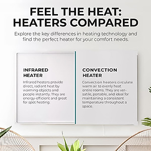 EconoHome Wall Mount Space Heater Panel with Thermostat - 600 Watt Convection Heater with Heat Guard - Ideal for 200 Sqft Room - 120V Electric Heater - Save On Heating Costs - Updated Model