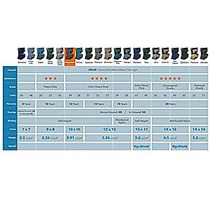 Robelle Magneisum 5928-4 Magnesium Winter Cover for Round Above Ground Swimming Pools, 28-ft