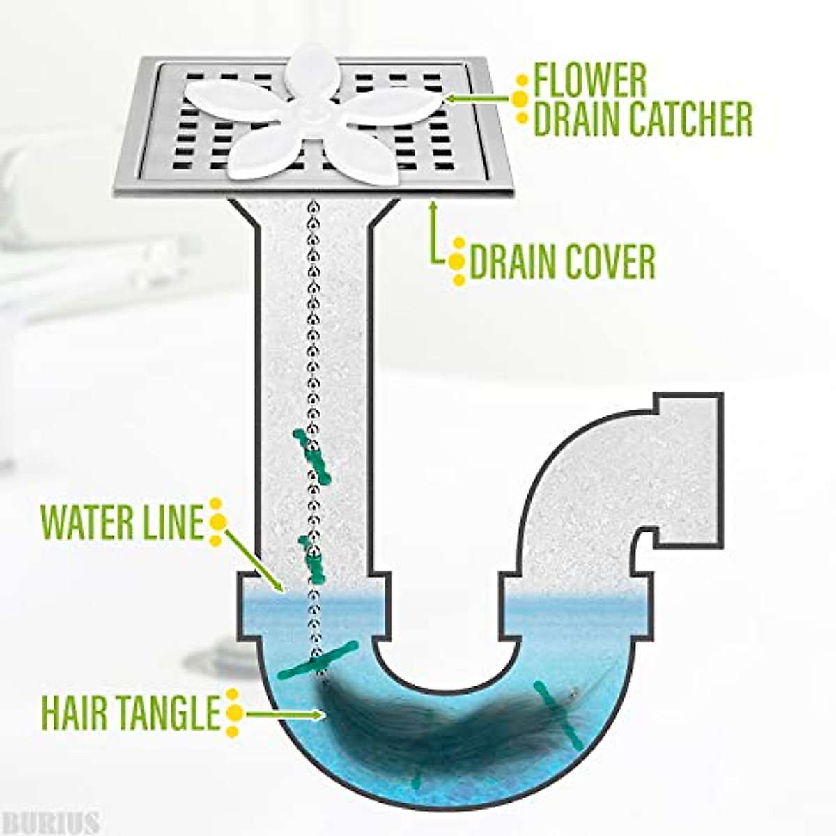 6Pcs Shower Hair Drain Catcher Shower - Disposable Hair Catcher Shower Drain Bathtub Drain Stopper Chain Flower Drain Protector Hook for Sink - Toilet Clog Remover Heavy Duty Drain Hair Catcher BURIUS