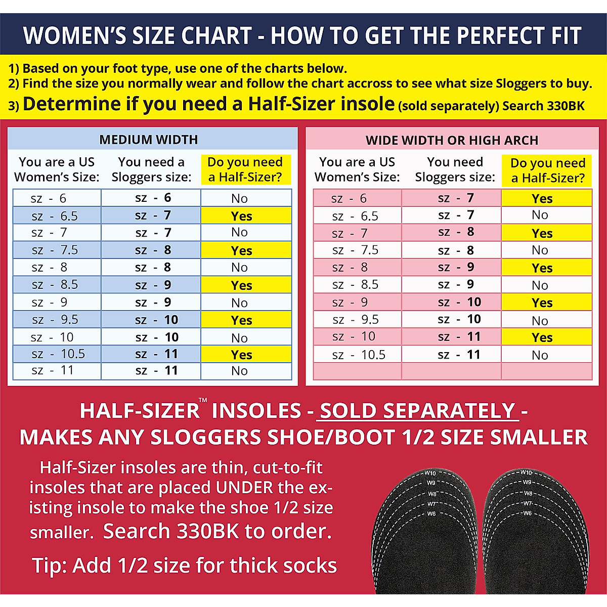 Sloggers Original Waterproof Rain and Garden Shoe for Women– Outdoor Slip-On Garden Clog - Made in The USA with Premium Comfort Insole and Arch Support - Chickens Daffodil Yellow, Size 8