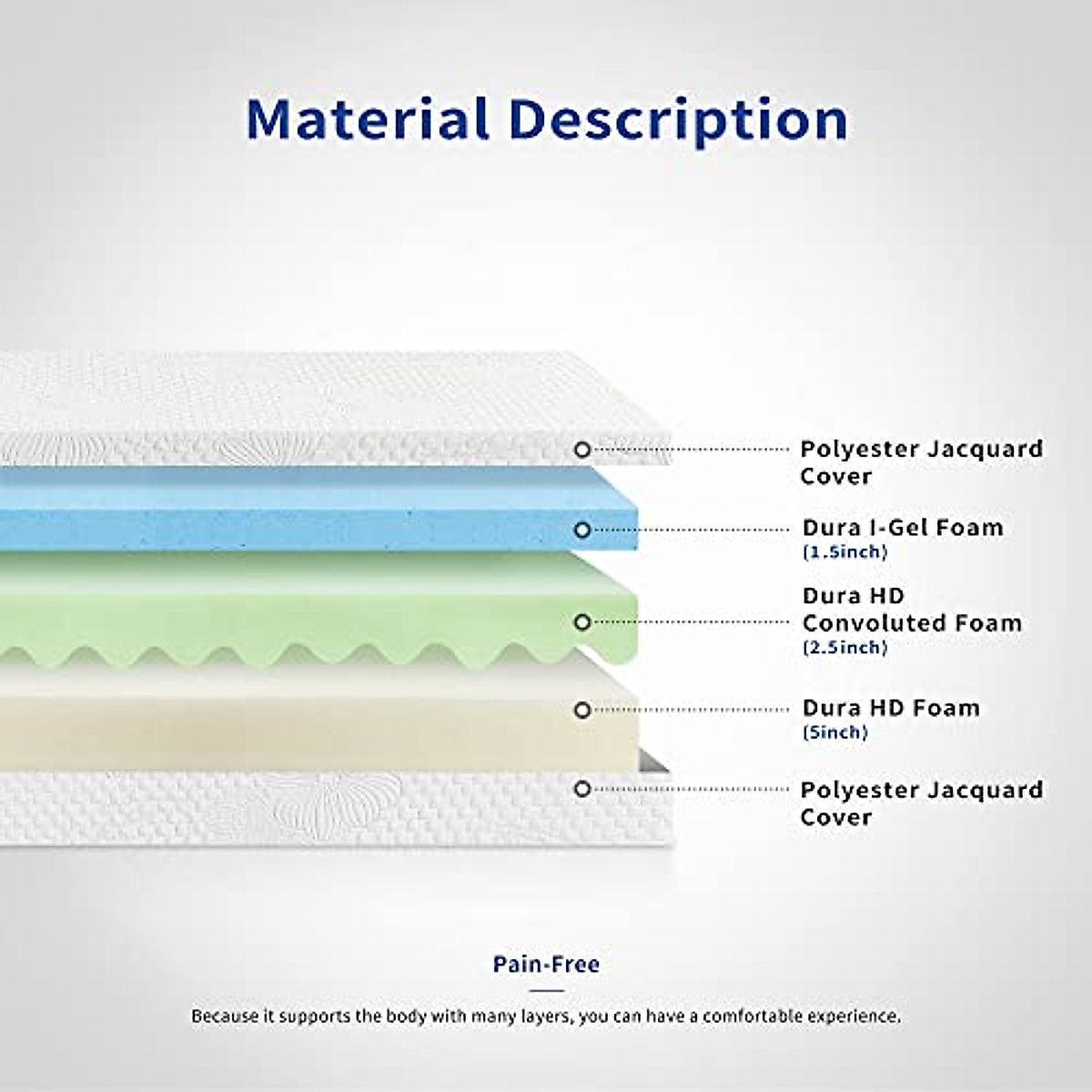 Olee Sleep 9" Cool I-Gel Multi Layered Memory Foam Mattress, Full, White