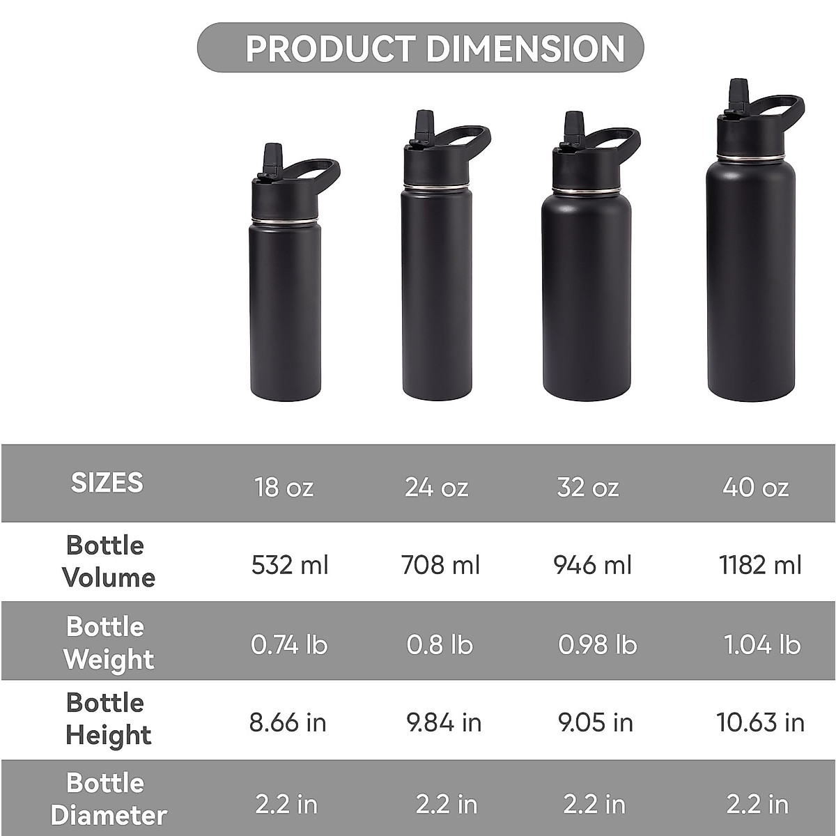 Kerilyn 18 oz Insulated Water Bottle With Straw, Stainless Steel, Vacuum Double Walled Leak Proof Sports Water Cups Flask with 2 Lids (Straw, Spout), Sweat-Proof BPA-Free, Black