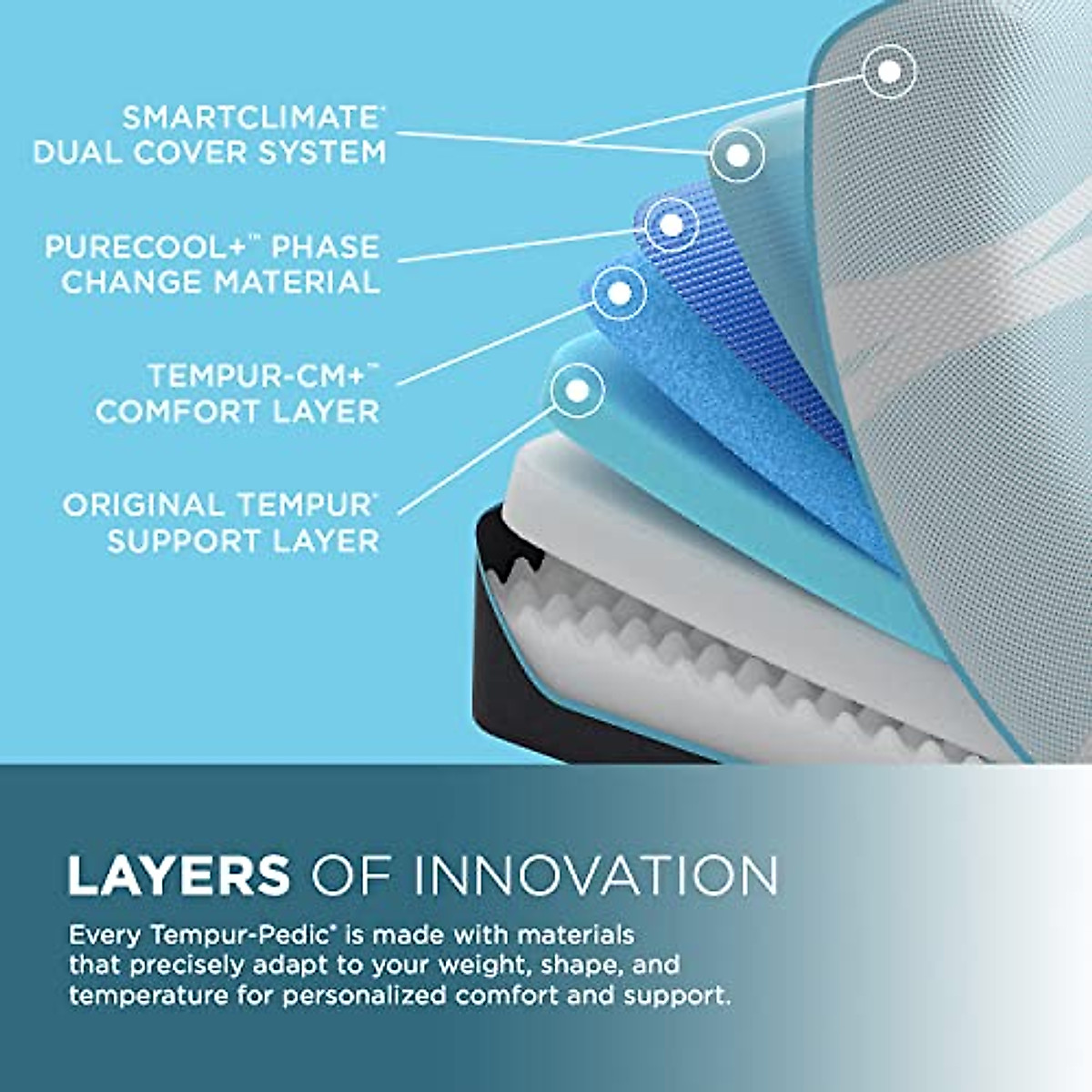 TEMPUR-PRObreeze Medium Memory Foam Mattress, Split California King (Purchase 2 to Complete The Set), 12 inch Memory Foam