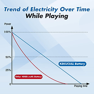 KEKUCULL 2Pcs Rechargeable Battery Real Capacity 1800mAh Lithium Ion Battery Pack Replacement for PSP 1000 PSP-110 (1001, 1002, 1003, 1004, 1005, 1006, 1007, 1008, 1010), PSP Fat Console