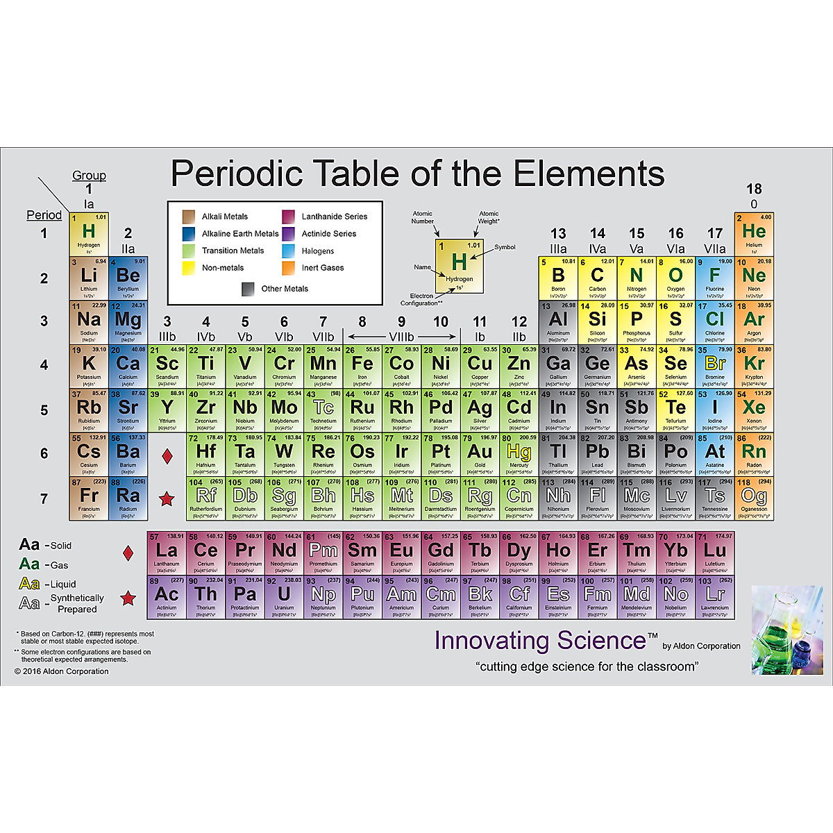 Innovating Science IS2941 Vinyl Periodic Table Poster, 45.0" x 35.0"
