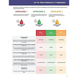 BAYLAB USA ASTM Level 3 Kid Size Disposable 3-Layer Face Masks, Bay Blue, Pack of 50