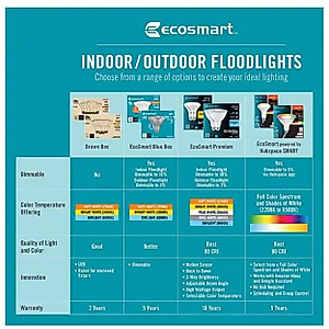 EcoSmart BR30 65W Equivalent Dimmable LED Light Bulbs Soft White (6 Pack)