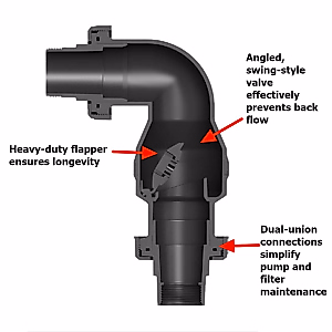 Aquascape 91018 AquaSurge 3000 GPH Submersible Pump,Black & Dual Union Check Valve 2.0 for Pond, Waterfall and Water Feature Pumps | 48026