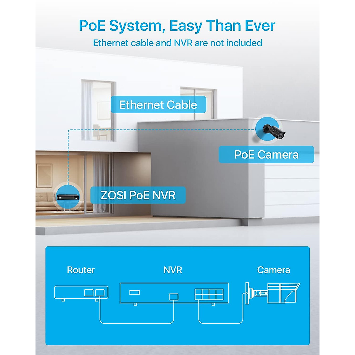 ZOSI H.265+2MP Security POE Camera, 1920x1080, 120ft Night Vision, 3.6mm Lens, IP67 Weatherproof Indoor Outdoor IP Camera 1080p (Only work with ZOSI PoE NVR,Model: 1AR-08EM-00/10/20-US)