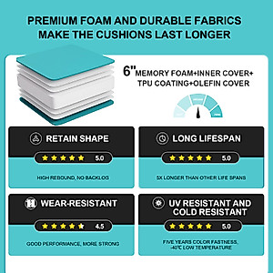 AOFEITE Outdoor Olefin Water-Resistant Deep Seat Cushion Set, 2PCS Weather and Fade Resistant 24''x 24''x 6'' Patio Furniture Seat Cushion, Thickened Sofa Chair Pad for Lawn, Garden, Turquoise