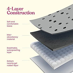 Super Absorbent Washable Pee Pads for Dogs - 2-Pack Superior Reusable Puppy Pads Pet Training Pads –100% Waterproof Dog Pee Pad Protects Against Urine Leakage Non-Slip Grip Prevents Slipping& Bunching