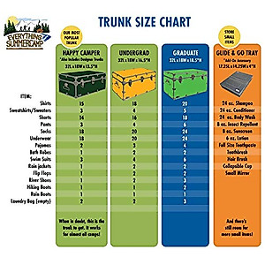 C&N Footlockers Graduate Storage Trunk with Wheels - Rolling Camp or College Dorm Chest - Lockable - 32 x 18 x 18.5 Inches