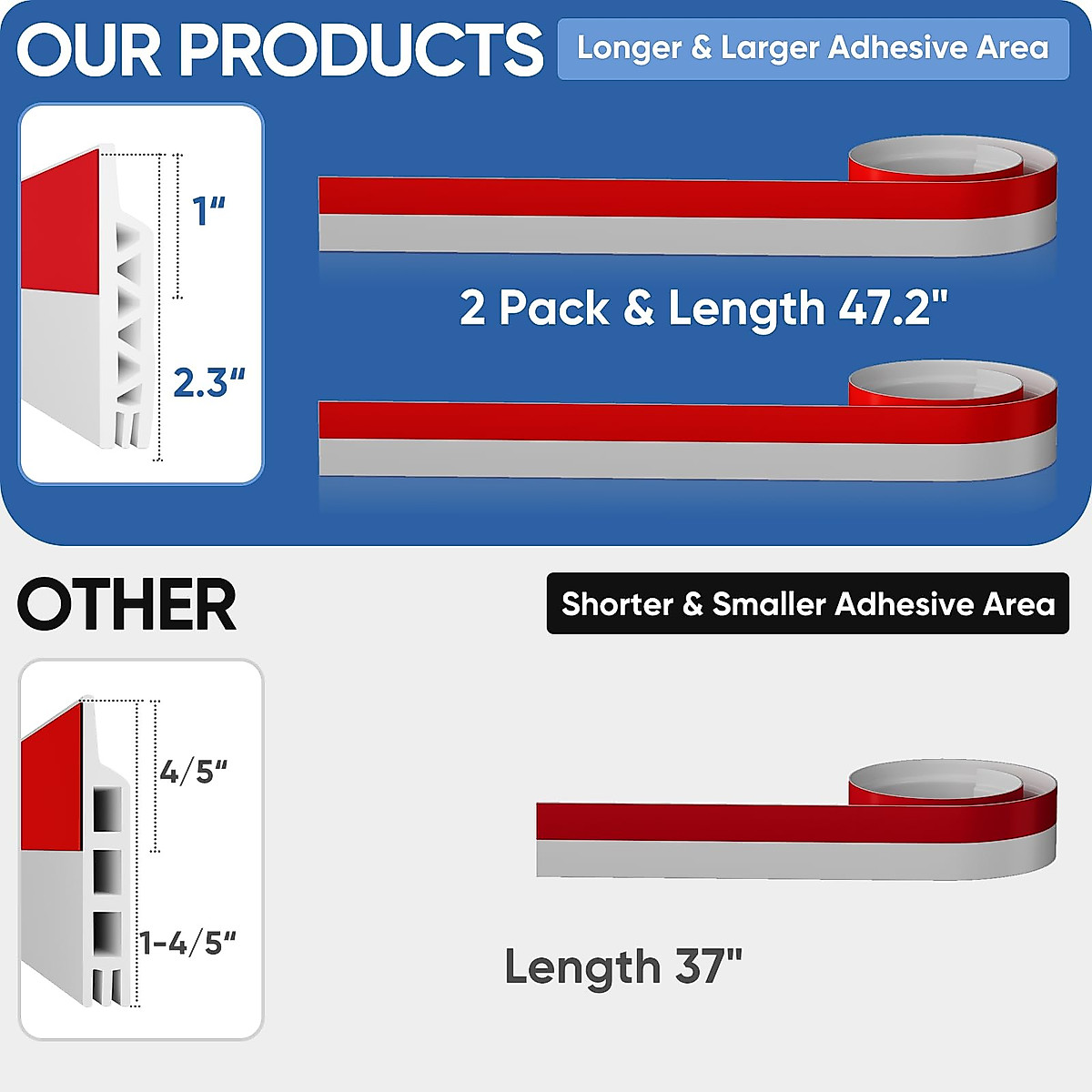 MOYENNE 2 Pack Door Draft Stopper, Door Sweeps for Exterior Doors, Under Door Sealers for Bottom of Door, Weather Stripping, 2.3" W x 47" L (Brown)