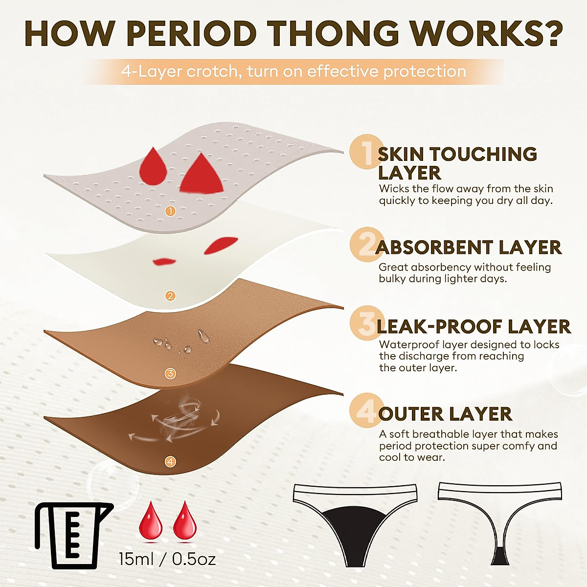 shaperisfree Lace Thong Period Underwear for Women, Leak Proof Period Thongs, Absorbent Panty, Menstrual Thong Bikini Bottom