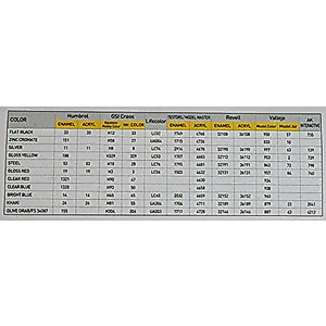 Premium Hobbies P-51D Blue Nose 1:72 Plastic Model Airplane Kit 126V