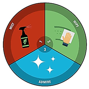 Bling Sauce Cleaning/Detailing Kit for Cars, Boats, RV, Motorcycles-4-Pack, 20 oz Each