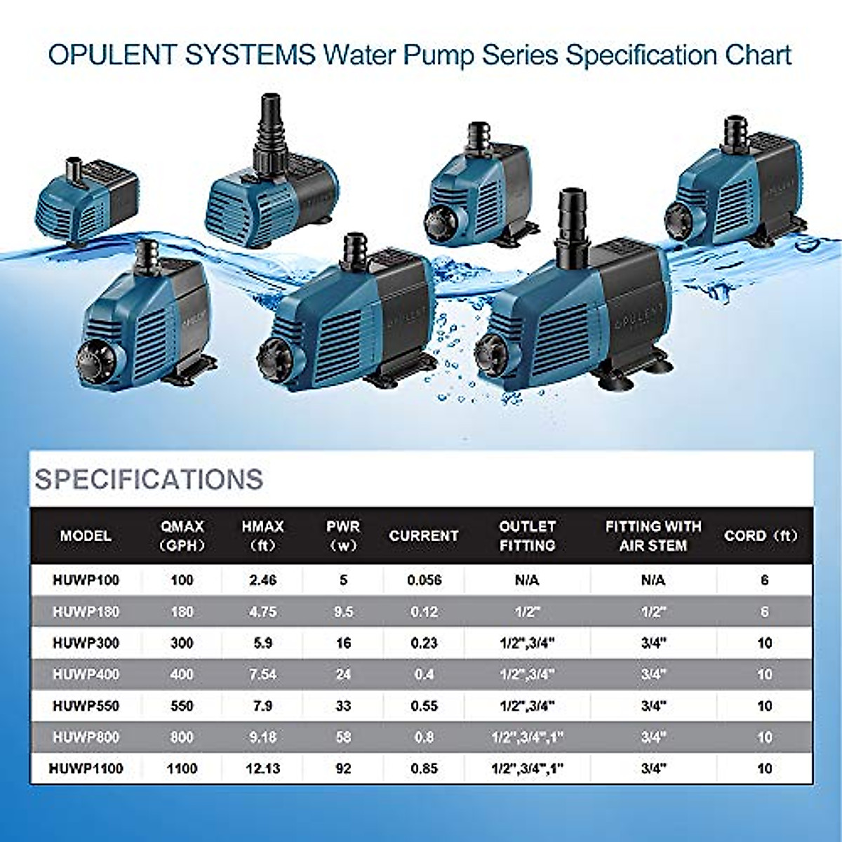 OPULENT SYSTEMS 100GPH 5W Submersible Pump (375L/H) Ultra Quiet Water Pump for Fish Tank, Pond, Aquarium, Statuary and Hydroponics