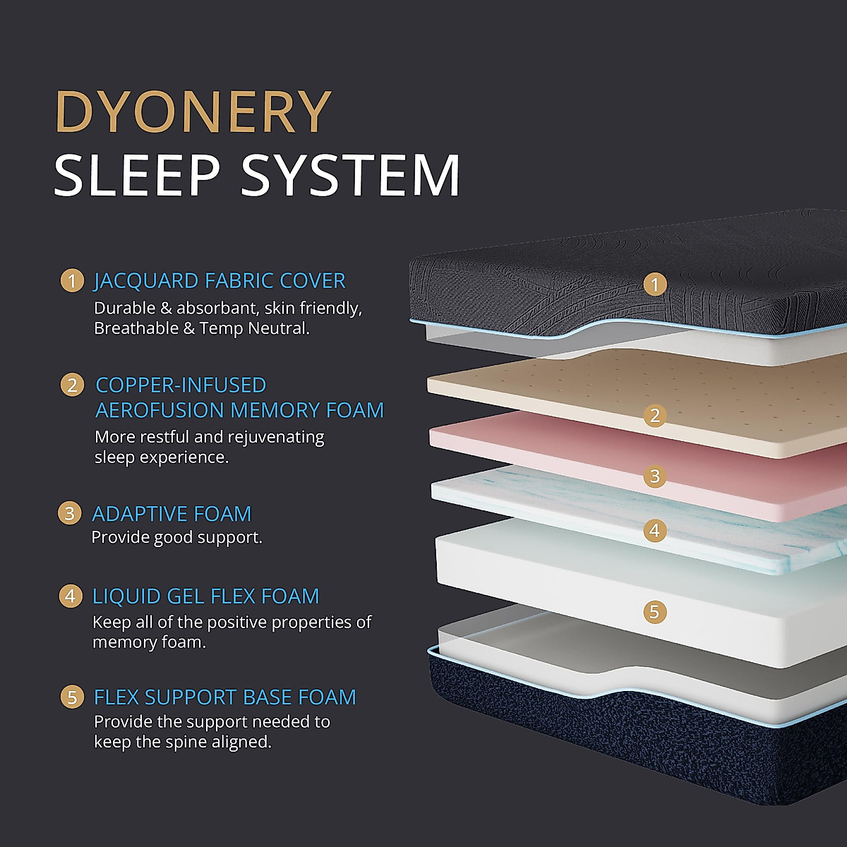 Dyonery King 14 Inch Memory Foam Mattress in a Box, Copper Gel Medium Mattress for Release Pressure, with Cooling Knit Fabric Cover, CertiPUR-US Certified Fiberglass Free, Made in USA, 76”x80”
