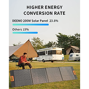 200W Portable Solar Panel for X1500 Power Station, High Efficiency, Foldable Design for Outdoor Adventures, Off-Grid, Emergency