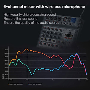 BOMGE 6 channel Audio DJ Console Mixer with Dua UHF Wireless Microphone,USB, Bluetooth, 48V phantom,16 Echo/Delay for Home Studio Recording DJ Network Live Karaoke PC Guitar