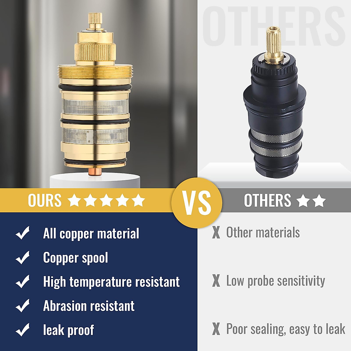 Thermostatic Mixing Valve Cartridge for Rohl C7912, Thermostatic Shower Valve Cartridge Replacement Plumbing Part for Concealed Shower Valve