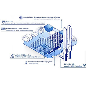 mediaDROID+ Powered by The Free Cloud Signage from DigitalSignage.com