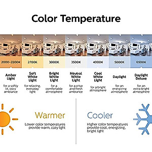 Philips LED Frosted Dimmable PL-C, CFL Replacement, Flicker-Free, 1200 Lumen, Soft White Light (2700K), 10.5W=26W, G24Q GX24Q Base, 6-Pack