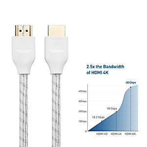 Cable Matters [Ultra High Speed HDMI Certified] Braided 48Gbps 8K HDMI Cable 6.6 ft / 2m with 8K @120Hz, 4K @240Hz and HDR Support for PS5, Xbox Series X/S, RTX3080 / 3090, Apple TV and More in White