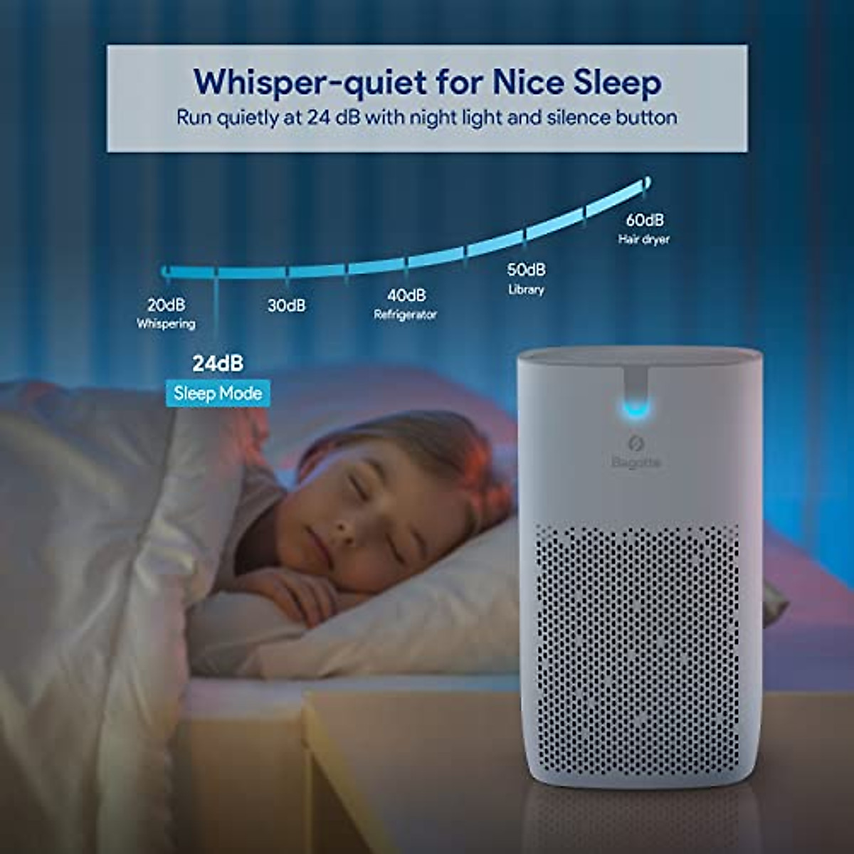 Air Purifier for Home Large Room, Bagotte 4-in-1 H13 HEPA Filter Air Purifier up to 1725 ft² in 60 Min, 24dB Quiet 4 Speeds 6 watts Sleep Mode Energy Saving, Remove 99.97% Dust Smoke Odor Ozone Free