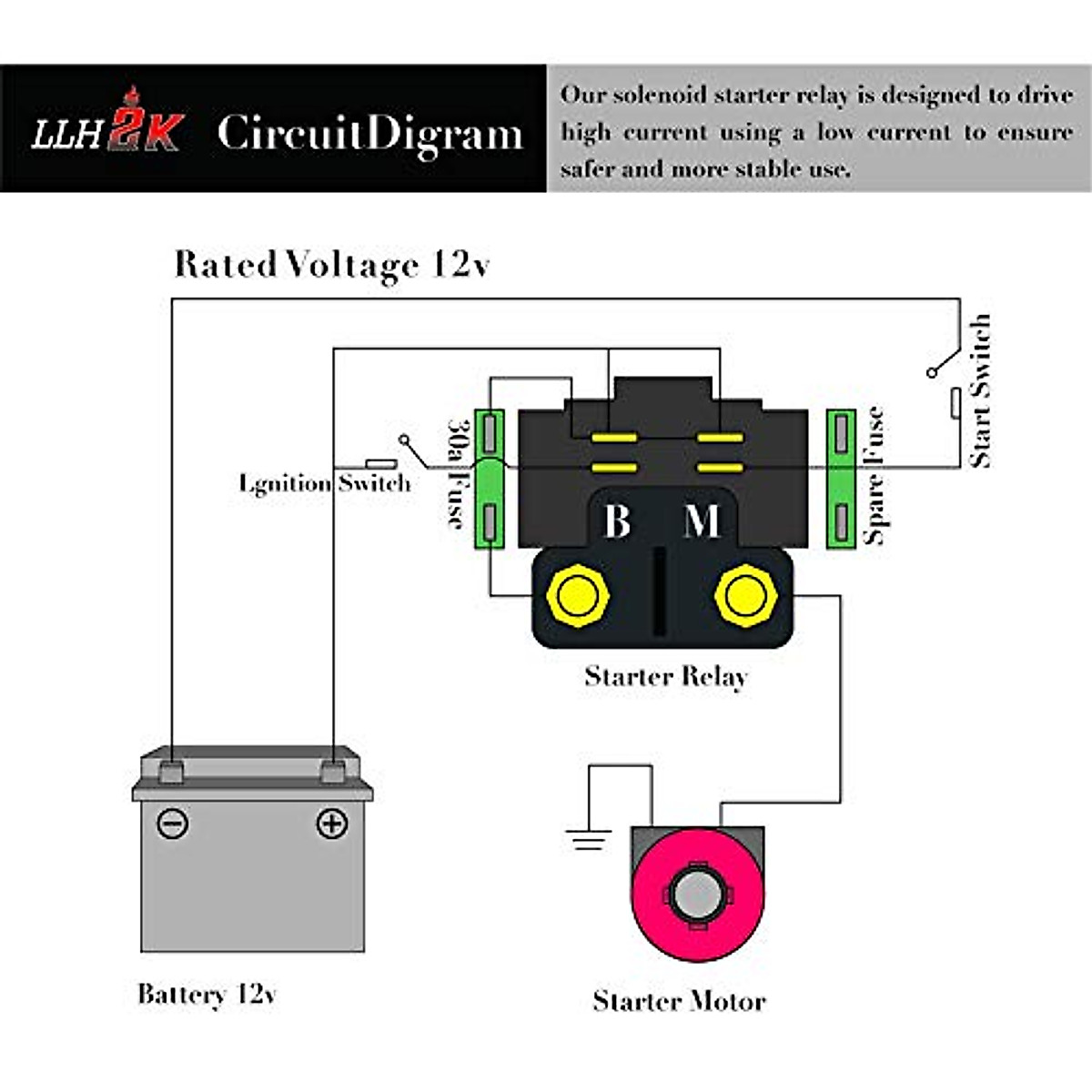 LLH2K Starter Solenoid Relay for Yamaha ATV YFM 350 400 450 660 Raptor Grizzly- Raptor Grizzly Kodiak Wolverine Big Bear- for Yamaha 2002 2003 2004 2005 2006 2007 2008 High Heat