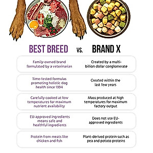 Best Breed Dr. Gary's Small Breed Recipe Made in USA [Natural Dry Dog Food for All Breeds and Sizes] - 13lbs