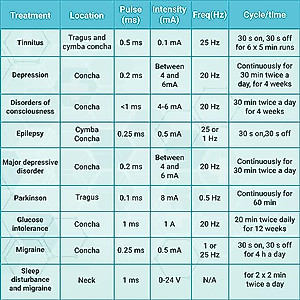 Vagus Nerve Stimulator Ear Clip Compatible with Vagus Nerve Device 2,5 mm Port accompanied by a Vagus Nerve Book