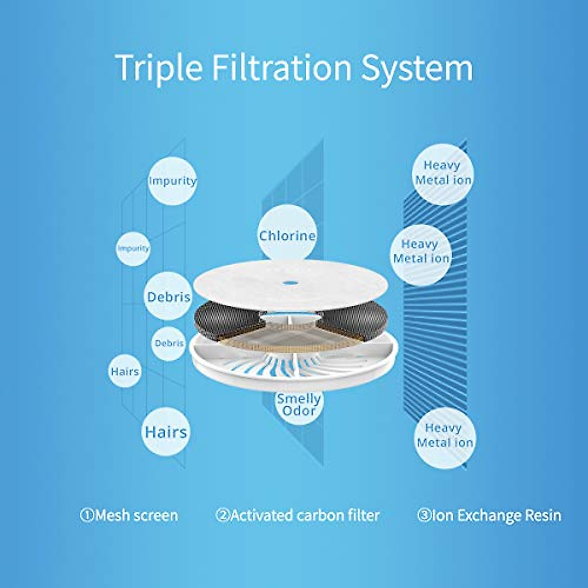 PETKIT Eversweet 3 Cat Dog Stainless Steel Water Fountain, Automatic Cat Dog Water Dispenser with Burnout Prevention Pump, Ultra-Quiet Pet Water Fountain for Cats Dogs, LED Light, Dual Working Modes