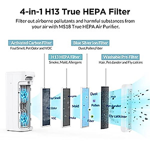 MS18 Air Purifiers for Home Large Room Up to 825 Sq Ft, Air Cleaner with H13 True HEPA Filter and Washable Pre-Filter, Remove 99.97% of Allergies, Smoke, Dust, Mold, Pets Dander, Pollen for Bedroom Office Living Room by Membrane Solutions