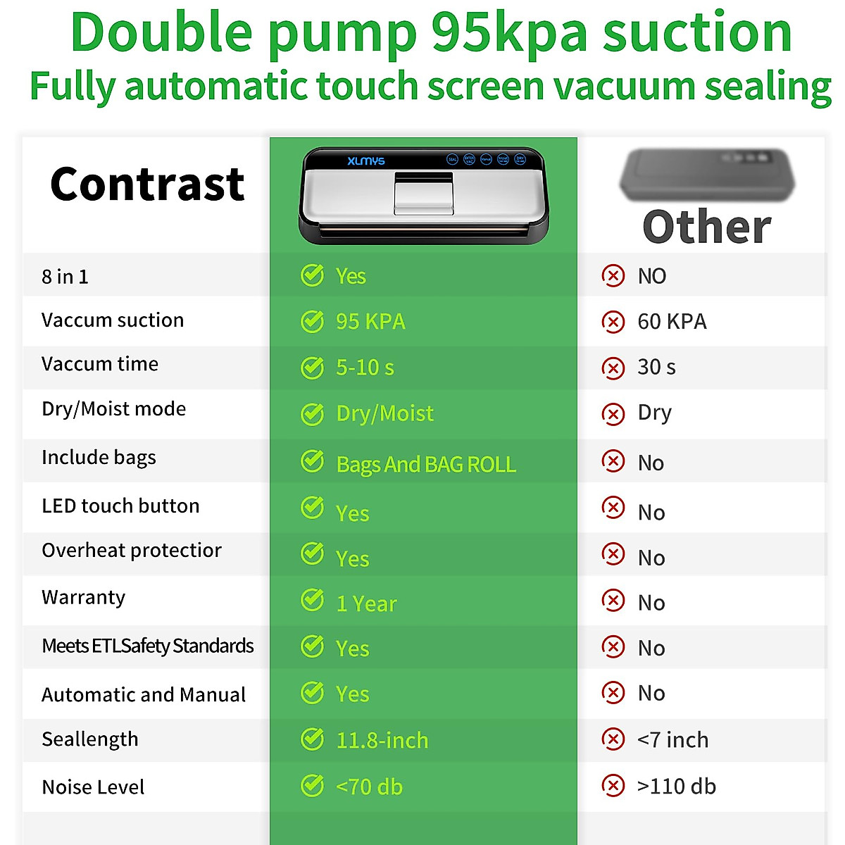 XLMYS Food Vacuum Sealer Machine (95KPA), Compact Automatic Food Vacuum Sealer with Vacuum Bags, LED Indicator Light, Dry & Moist Food Modes for Food Wine Preservation Storage
