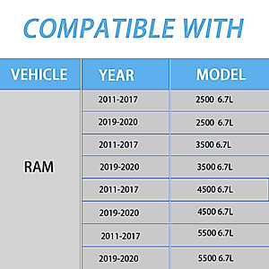 68436631AA Fuel Water Separator Filter 68157291AA Fuel Filter fit for 2019-2020 2500 3500 4500 5500 Ram 6.7L Turbo Diesel Engine Replace 68065608AA PF46152 680616344AA MO608 DF99085 FF1279 L6806F