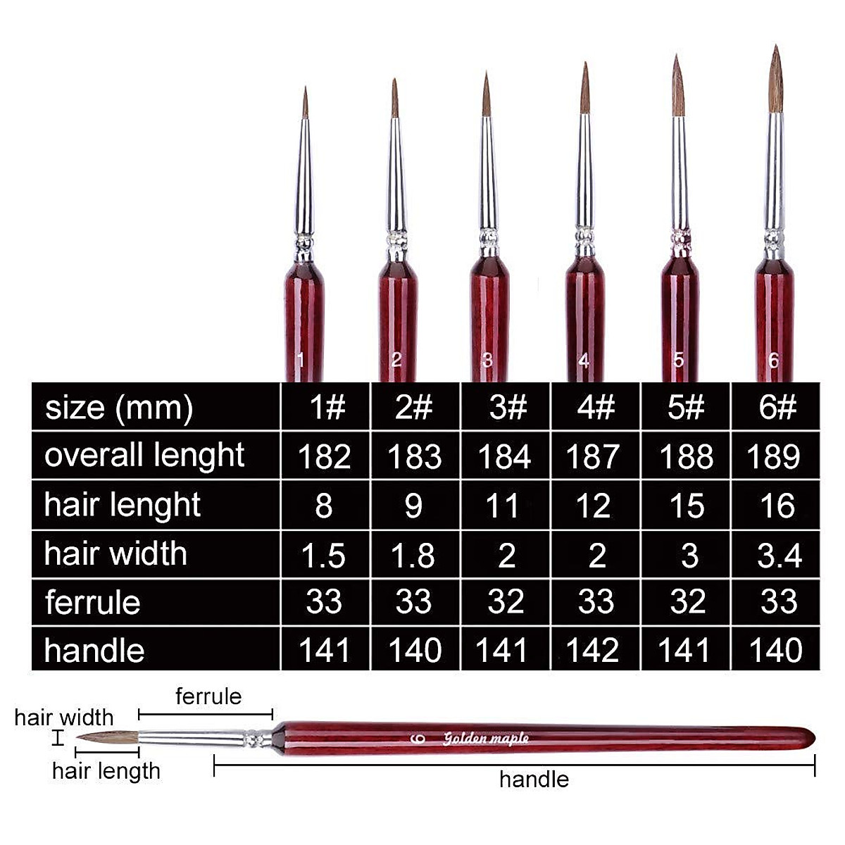 Professional Sable Hair Detail Paint Brush Set - 6 Miniature Art Brushes for Fine Detailing & Art Painting - Acrylic, Watercolor, Oil - Miniatures, Models.