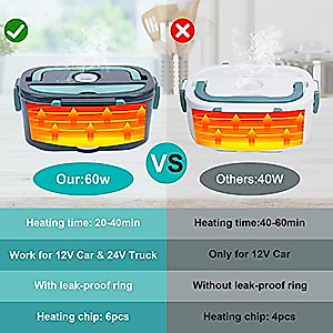 Samshow Electric Heating Lunch Box Food Heater/Warmer Portable Heated Lunch Boxes for Car truck and Home Work Adults Electric Lunch Box - Leak Proof, 1.5L Removable 304 Stainless Steel Container