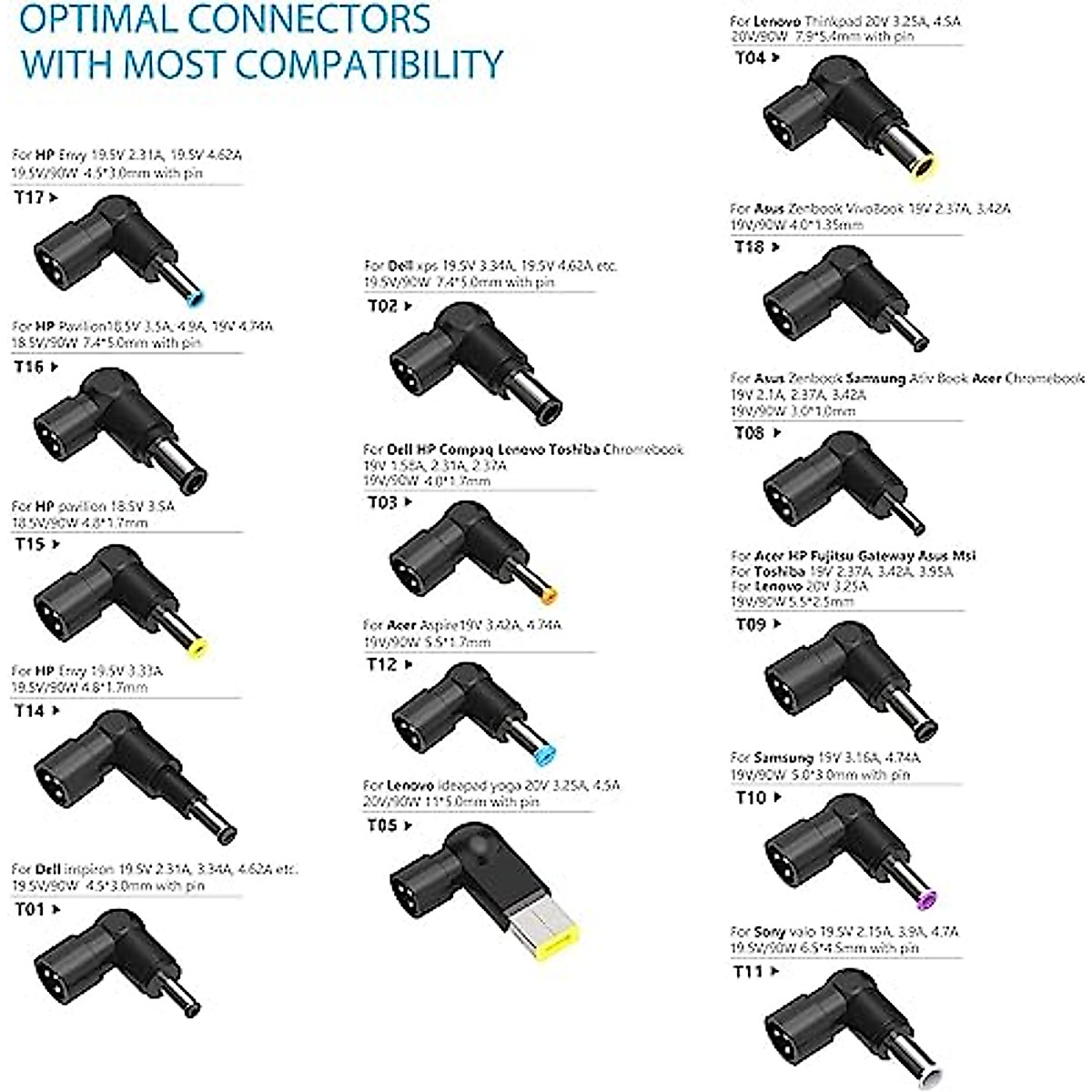 Belker 65w 45w Universal Laptop Charger AC Adapter Power Supply Cord Compatible with Dell Hp Asus Lenovo IBM Acer Toshiba Samsung Sony Compaq Fujitsu LG JBL Notebook Chromebook Ultrabook A