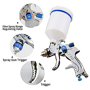 HVLP Spray Gun Set, Automotive Paint Spray Paint Gun with 3 Nozzles 1.4/1.7/2mm Nozzle and 600cc Cups, for Car Primer, Furniture Surface Spraying, Wall Painting, Base Coatings (Blue)