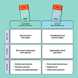 abseits Slam Dunk Hydrating Face Moisturizer, For Normal to Dry Skin, 1.7 FL OZ / 50mL