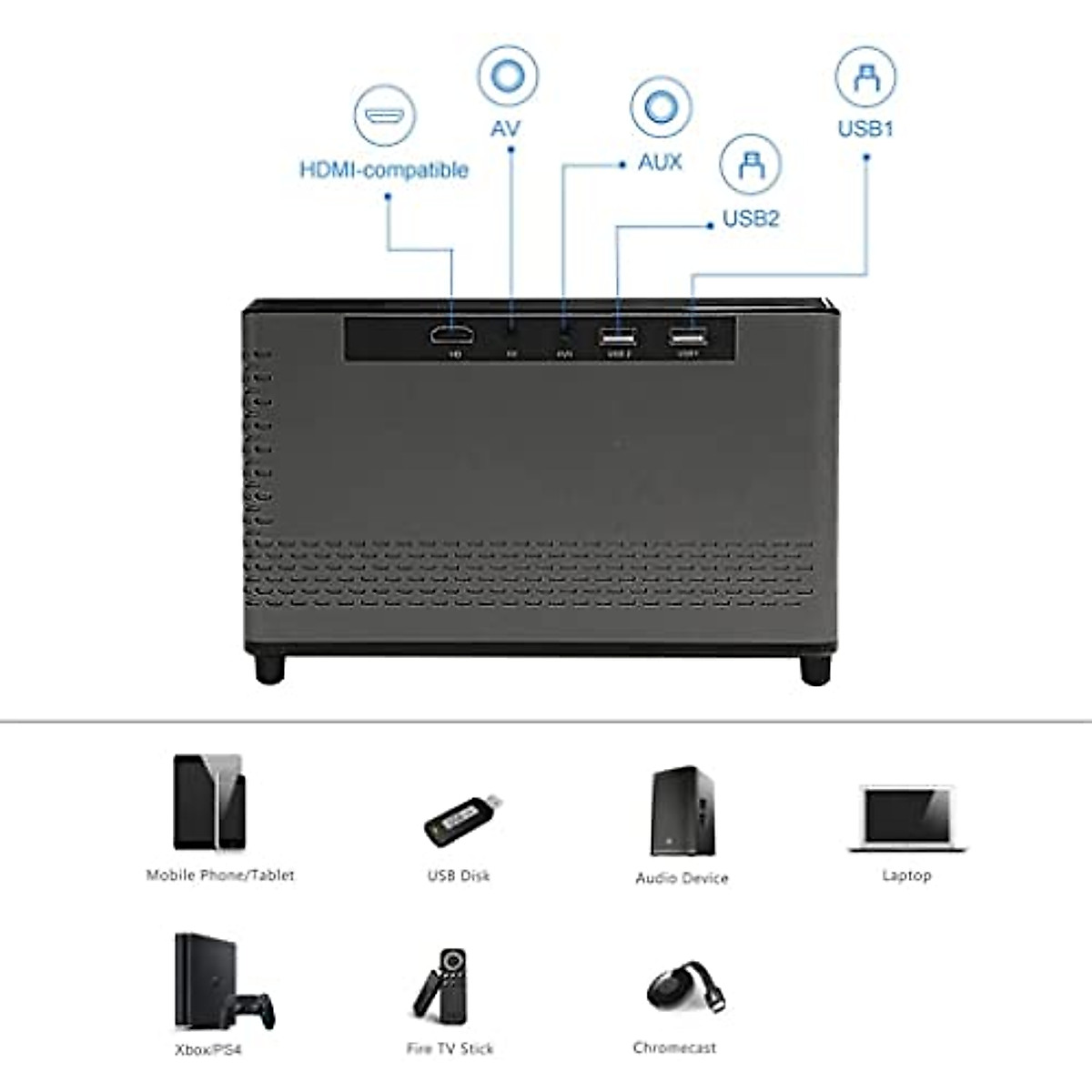 Feilx Mini Projector 2022 Upgraded Portable Video-Projector,Full HD 1080P LED Projector for Home Theater 7200 Lumens WiFi Mirroring USB Speakers