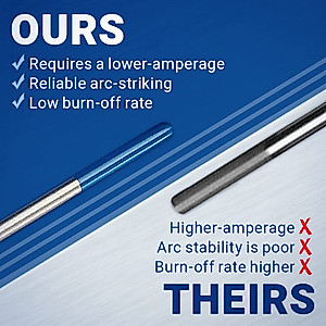 Midwest Tungsten Service TIG Welding Tungsten Electrodes 10-Pack (Blue - 2% Lanthanated (WL20/EWLa-2), 5pc 1/16" & 5pc 3/32")