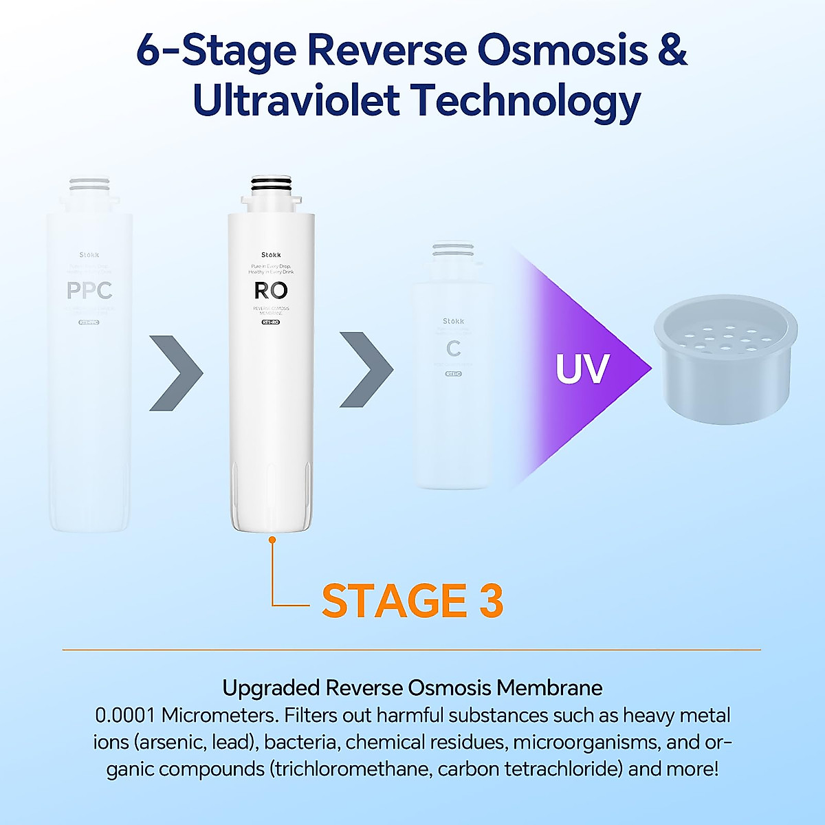 RT1-RO Filter, Replacement for T1 Countertop Reverse Osmosis Water Filter, 12-24 Month Lifetime