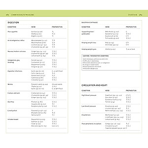 Herbal Remedies Handbook: More Than 140 Plant Profiles; Remedies for Over 50 Common Conditions