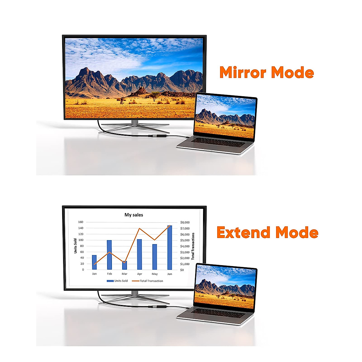 CableCreation USB C to DisplayPort 8K Adapter, 40G Type C to Display Port,USB-C to DP 1.4 [8K@60Hz, 4K@144Hz] HDR, Thunderbolt 4/3 Compatible with Valve Index, MacBook, iPhone 15, XPS, Oculus Rift S