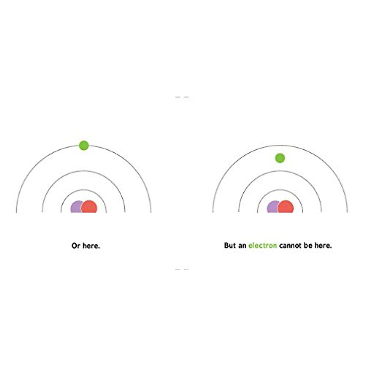 Quantum Physics for Babies: The Perfect Physics Gift and STEM Learning Book for Babies from the #1 Science Author for Kids (Baby University)