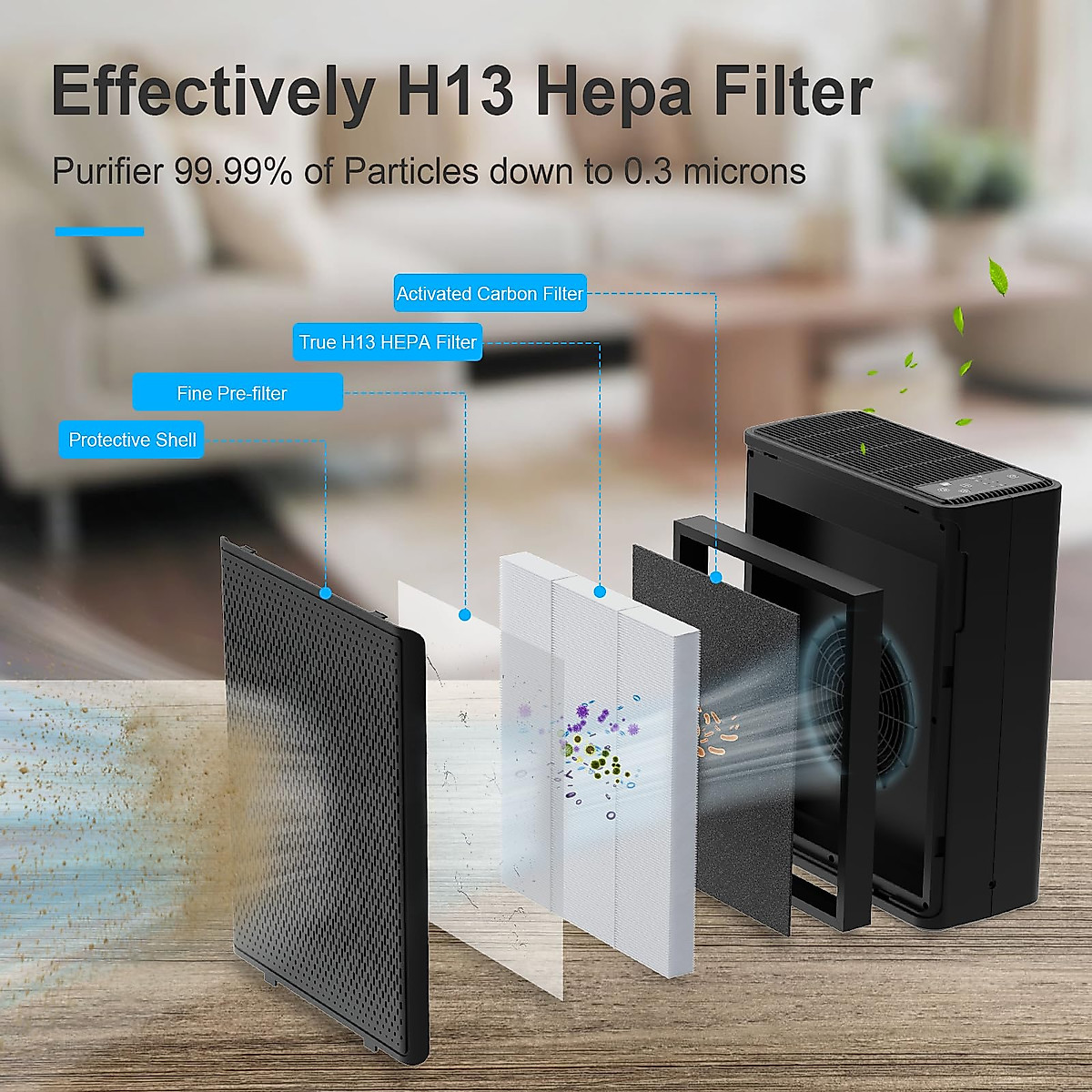 2 Pack TPLMB P400 Air Purifier Replacement Filters,Three-in-One Nylon Pre-Filter,True HEPA Filter,High-Efficiency Carbon Filter,P400-RF,White. (white)