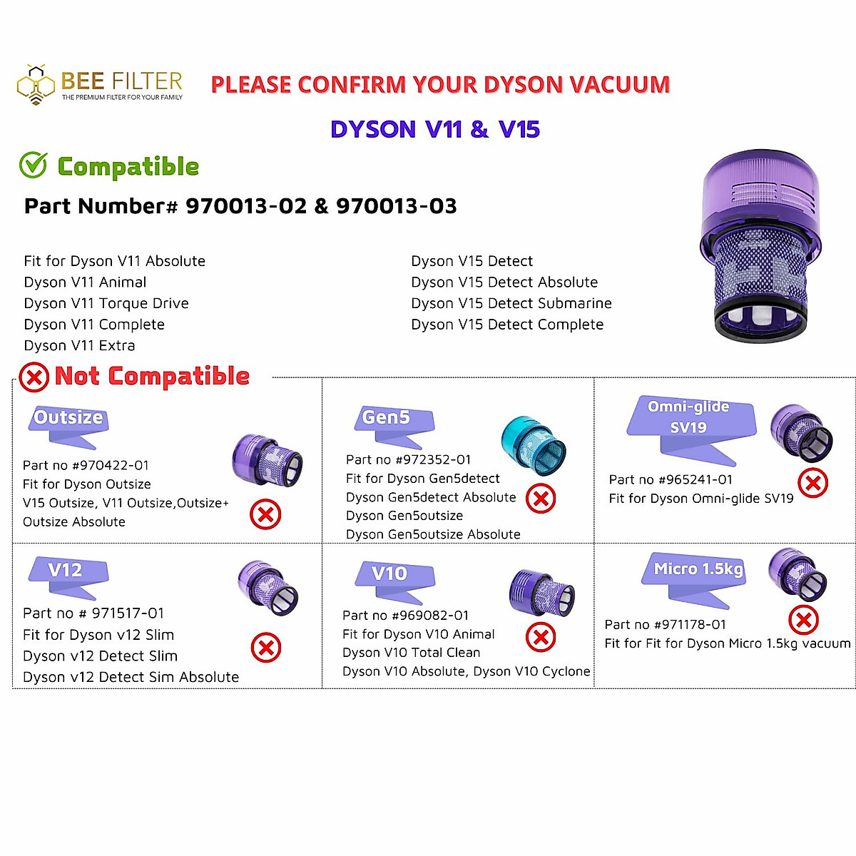 Premium Vacuum Filter Replacement Part Compatible with Dyson V11 Vacuum, Dyson V11 Animal, Dyson V15 Detect Filter, Dyson V11 Filter, V15 Filter, V11 Absolute, Compare to Part 970013-02 (3 Filters)